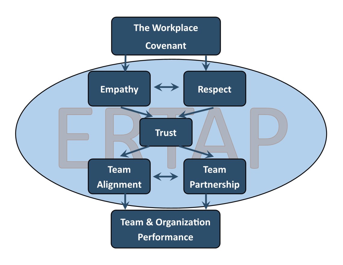 Workplace Covenant Book