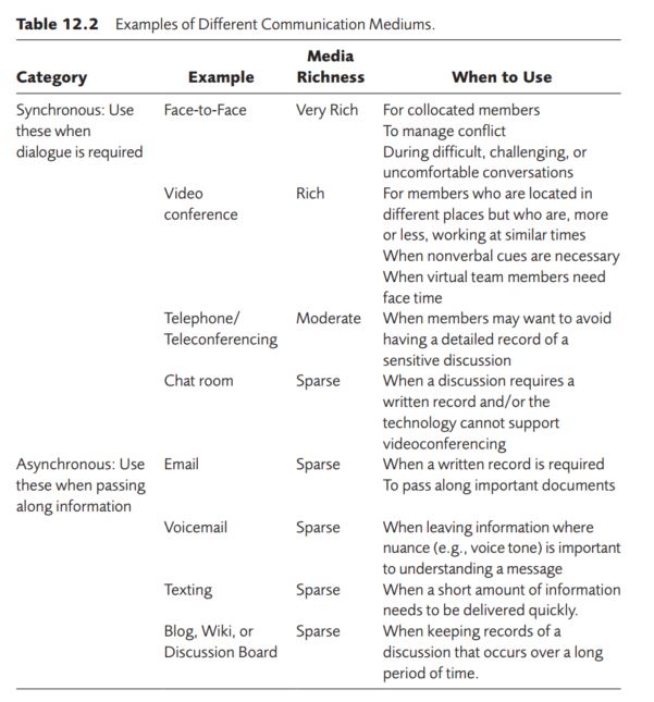Tips for Working Virtually